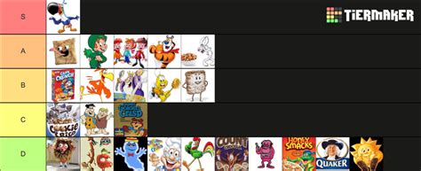 Cereal Mascots Tier List Community Rankings TierMaker
