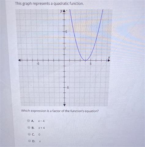 Select The Correct Answer This Graph Represents A Quadratic Function