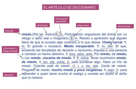 Recursos didácticos en Internet sobre el uso del diccionario