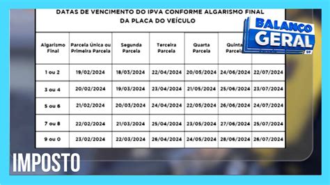 Calend Rio Para Pagamento Do Ipva De J Est Dispon Vel Youtube