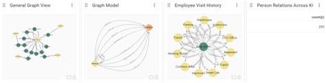 do llm and knowledge graph integration by sirajmunir fiverr