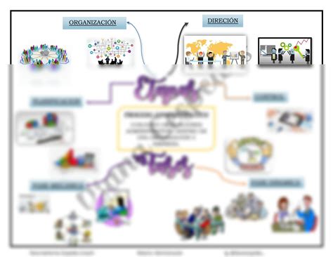 Solution Proceso Administrativo Mapa Mental Studypool