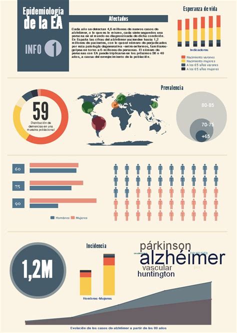 Infografia Info Design Pie Chart Map The Best Porn Website