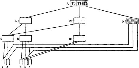 hilbert r tree semantic scholar