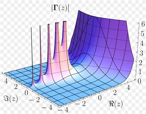 zeros and poles complex analysis singularity meromorphic function complex number png