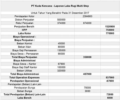 Contoh Soal Laporan Keuangan Perusahaan Jasa Homecare24