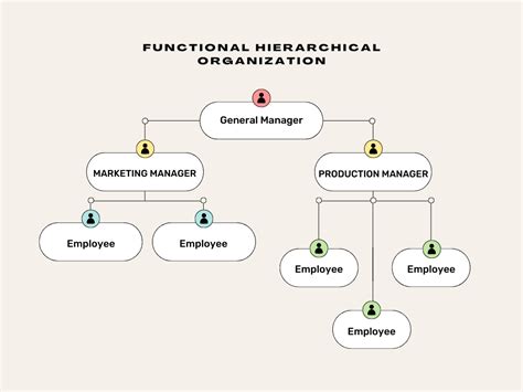 Matrix Organizational Structure 101 A Comprehensive Guide