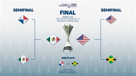 Concacaf Nations League Final Location Gustie Elsinore