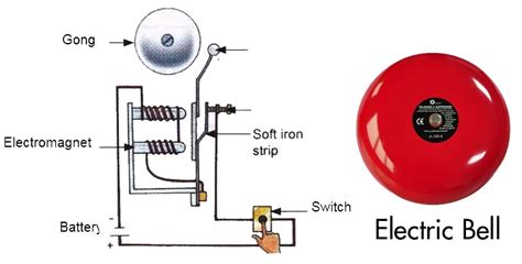 Pengertian Solenoida Cara Kerja Jenis Dan Contoh Aplikasinya