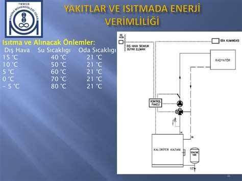 PPT YAKITLAR VE ISITMA sistemlerinde ENERJÄ VERÄMLÄLÄÄžÄ