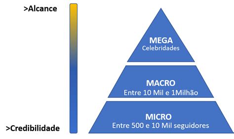 Marcas e Influenciadores a relação de co criação O nosso Blog