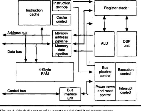 figure 1 from a cost effective risc dsp microprocessor for embedded systems semantic scholar