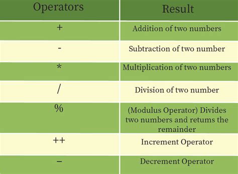 operators bartleby