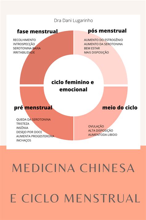 Suas Emo Es E Seu Ciclo Acupuncture Obgyn Menstrual