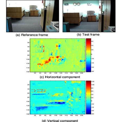 dense optical flow estimation a reference frame b test frame c download scientific