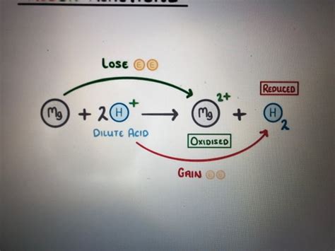 Chemical Reactions Redox Reactions Flashcards Quizlet