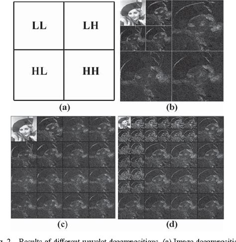 figure 2 from efficient image denoising method based on a new adaptive wavelet packet