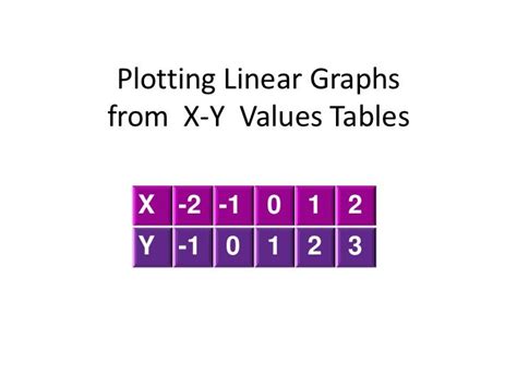 plotting straight lines from values tables