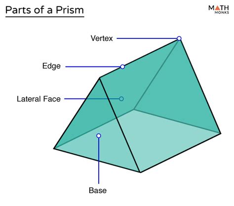 prism definition shape types formulas examples and diagrams