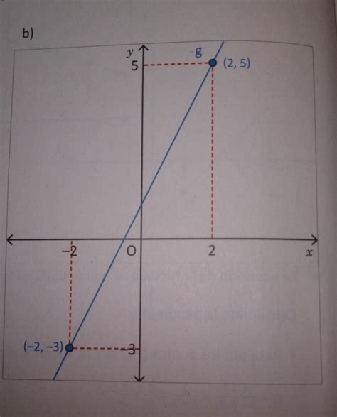 Escribe La Ecuacion De Las Funciones Cuyas Graficas Se Muentran A