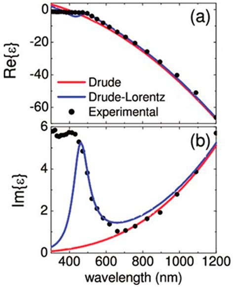 Chemosensors Free Full Text Surface Plasmon Electrochemistry