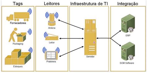 Antena Rfid Como Funciona Como Funciona Todo