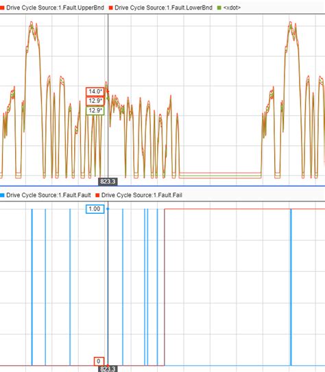 track drive cycle errors matlab and simulink