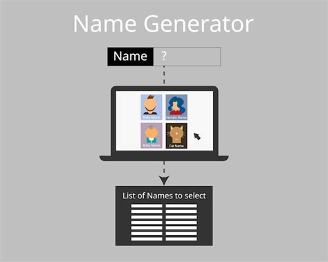 Site Ou Aplicativo Gerador De Nomes Para Gerar O Nome Para Sua Conta Ou