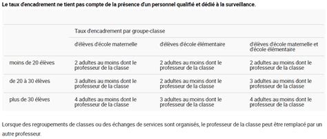 Aisance Aquatique Et Savoir Nager Eps