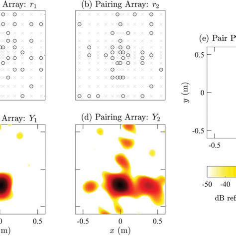 color online logarithmic spiral array and the apm applied to a single download scientific