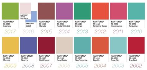 Colores pantone últimos años Arquitectura interior diseño e