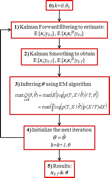 block diagram of the proposed recursive algorithm download scientific diagram