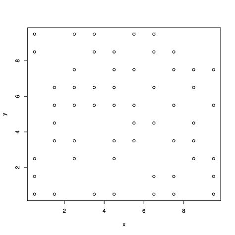 Creating A Dem From Regularly Irregularly Spaced Points R And Python Geo Code My