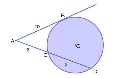 Tangent Secant Theorem Statement Proof And Solved Examples