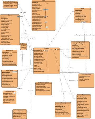 Employee Management System Vpd Visual Paradigm User Contributed