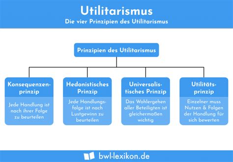 Utilitarismus Definition Erklärung Beispiele Übungsfragen