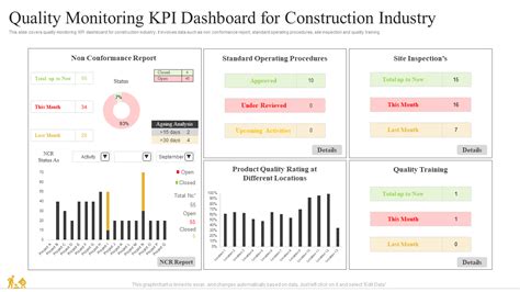 Top Quality Kpi Examples With Templates And Samples Nbkomputer