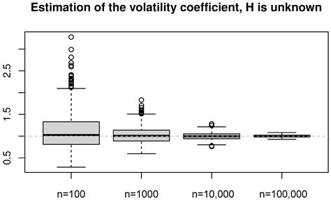 fractal fract free full text parameter estimation in rough bessel model