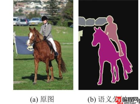 python深度学习之unet 语义分割模型 keras 编程网