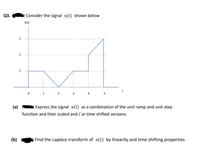 Answered 3 Consider The Signal X T Shown Below Bartleby