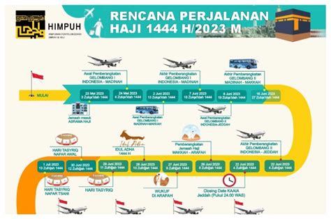 Lengkap Ini Rencana Perjalanan Haji 2023 Dari Awal Hingga Akhir