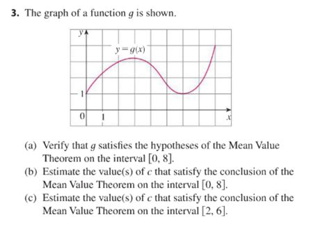 solved the graph of a function g is shown a verify that