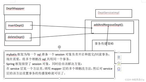 手把手带你学习spring框架 spring上下文如何配置forset框架 csdn博客
