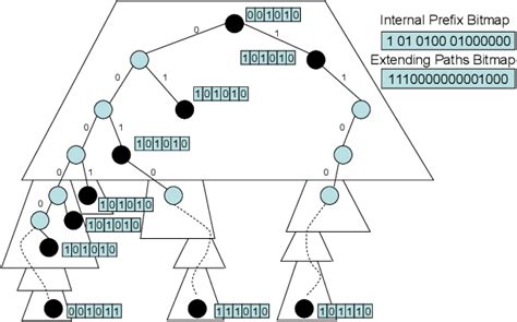 table 1 from efficient packet classification for network intrusion detection using fpga