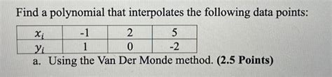 solved find a polynomial that interpolates the following