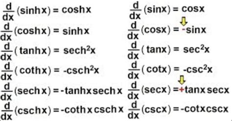 hyperbolic trig identities formulas and functions