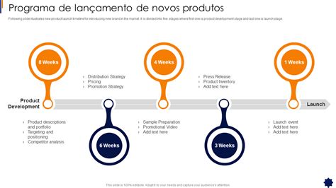 Os 10 principais modelos de cronograma de lançamento de produtos