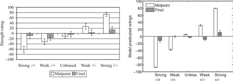 figure 8 from a bayesian theory of sequential causal learning and abstract transfer semantic