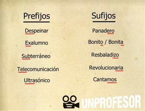 Qué son los prefijos y sufijos