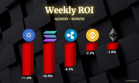 Krypto Preisanalyse Okt 21 ETH XRP ADA BNB Und SOL Krypto News